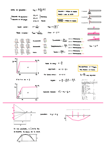 Estructuras 1 FORMULARIO COMPLETO.pdf