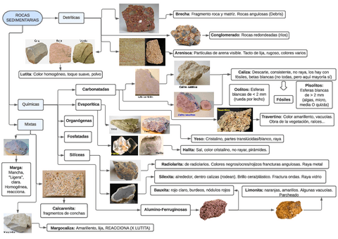 ESQUEMA-PRACTICAS-ROCAS.pdf