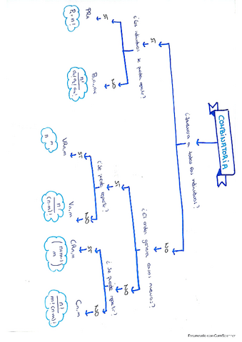 Esquema-combinatoria.pdf