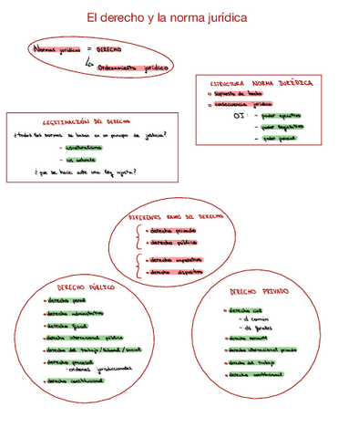 Esquema-t.1-y-t.2.pdf