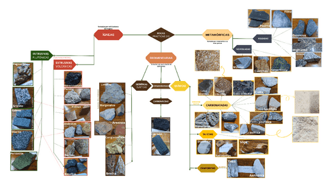 Esquema-Rocas-Pract.-1y2.pdf