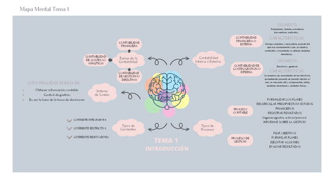 Mapa-Mental-Tema-1.pdf