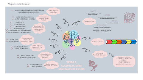 Mapa-Mental-Tema-2.pdf