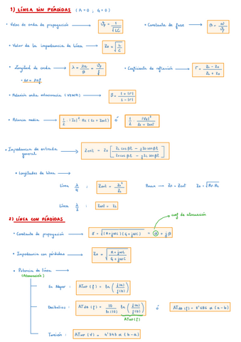 LINEAS-DE-TRANSMISION-Resumen-formulas.pdf