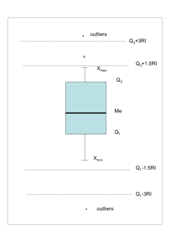 box-plot.pdf