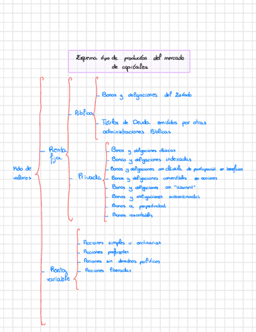 Esquema-tarea-tema-3.pdf