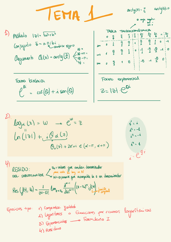 Formulario-Tema-1-Mate-III.pdf
