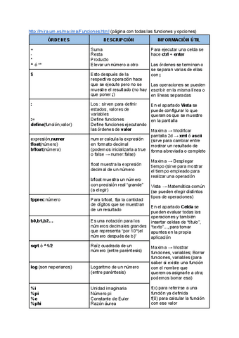 Tabla-comandos-Maxima.pdf
