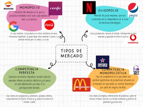 Esquema-Tipos-De-Mercado.pdf