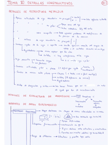 ESQUEMA TEMA 10.pdf