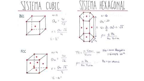 formulari-sistema-cubic-i-hexagonal.pdf