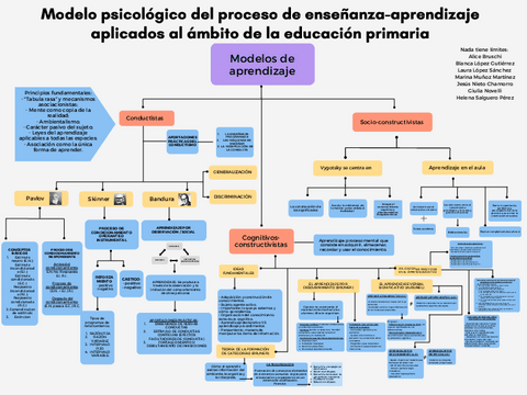 Mapa-conceptual-Tema-3-PSE.pdf