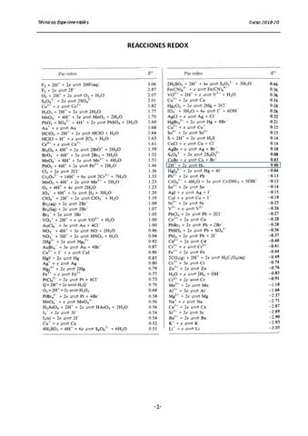 Tabla-potenciales-REDOX.pdf
