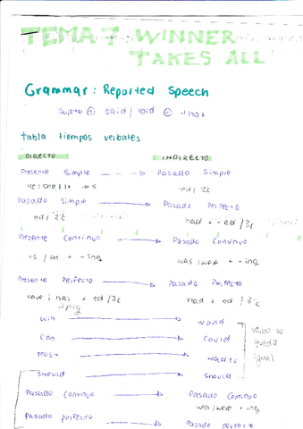 TEMA-7-REPORTED-SPEECH-1bach.pdf