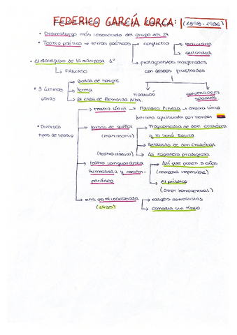 ESQUEMAS-DE-TODA-LA-LITERATURA.pdf