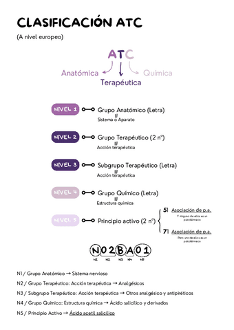 CLASIFICACION-ATC.pdf