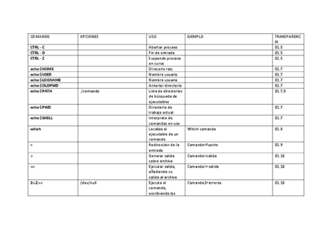 Tabla-de-comandos.pdf