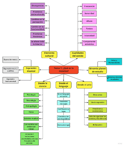 Mapa-conceptual-Tema-1.pdf