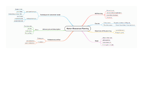 RHRSC-Mapa-mental-T2.pdf