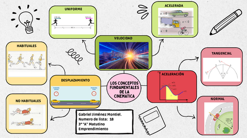Los-conceptos-fundamentales-de-la-Cinematica.pdf