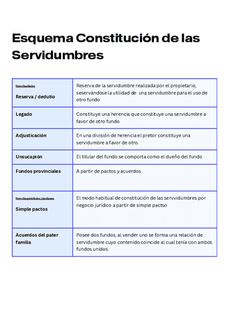 Servidumbres-esquema.pdf