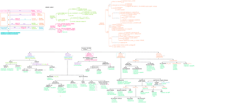 ESQUEMA-BLOQUE-1.pdf