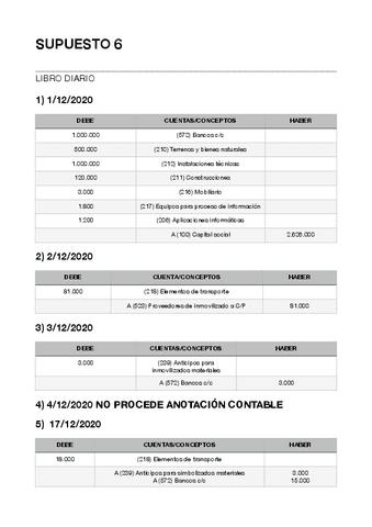 SUPUESTO-6-RESUELTO-Y-EXPLICADO-CONTABILIDAD-FINANCIERA.pdf