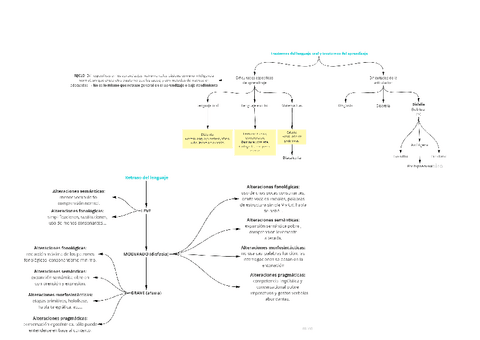 Mapas-conceptuales.pdf