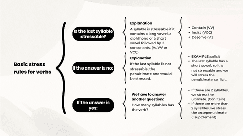 stress-rules-for-verbs.pdf