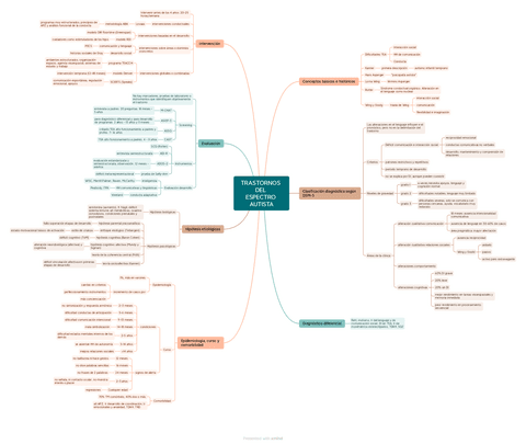 mapa-mental-tema-2-infantil-TEA.pdf