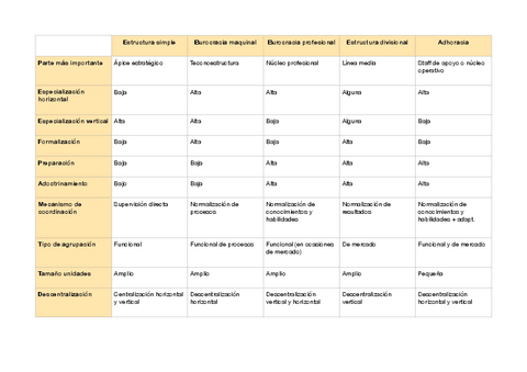 ESTRUCTURAS-TEMA-7.-RESUMEN.pdf