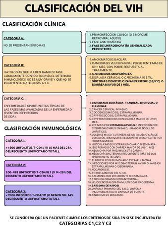 Clasificacion-y-codificacion-del-VIH-y-SIDA.pdf