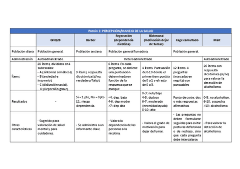 Tablas-de-resumen-tests.pdf