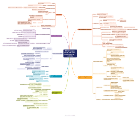 mapa-mental-tema-8-infantil-TRAUMA-Y-ESTRES.pdf