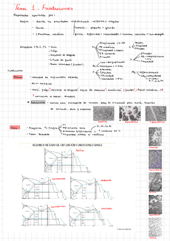 T1-esquema-ing-materiales.pdf