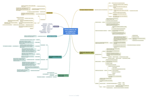 mapa-mental-tema-9-infantil-TCA.pdf
