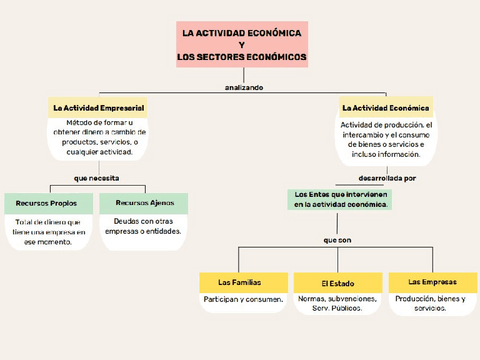 LA-ACTIVIDAD-ECONOMICA-Y-LOS-SECTORES-ECONOMICOS.pdf