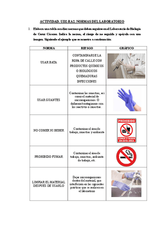 Normas-del-laboratorio.pdf