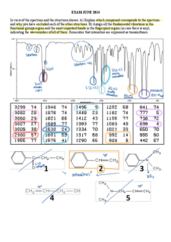 Organic-IR-exercises.pdf