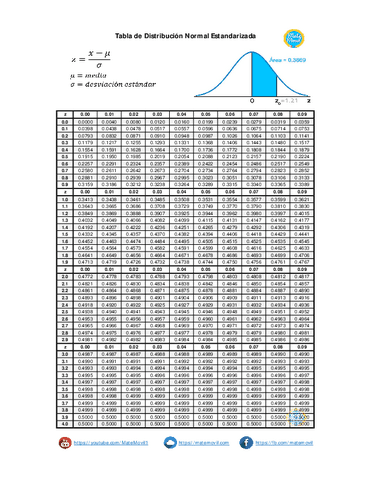 Tabla-z-distribucion-normal-estandarizada-MateMovil.pdf