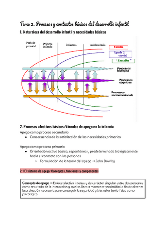 Tema-2.-Procesos-y-contextos-basicos-del-desarrollo-infantil.pdf