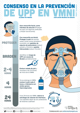 MQ-IV-72-Prevencion-de-UPP-en-VMNI.pdf