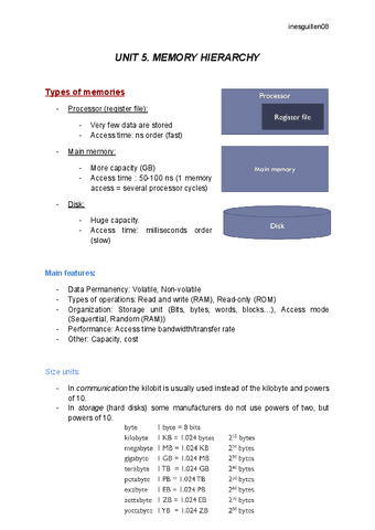 UNIT5-MEMORY-HIERARCHY.pdf