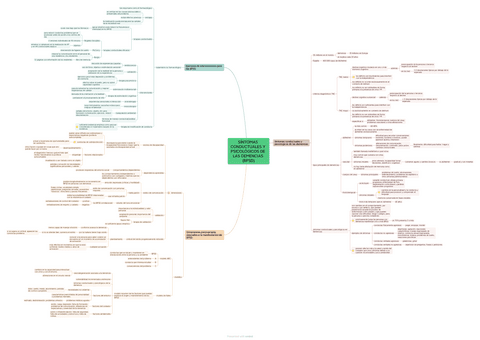 mapa-mental-tema-9-tercera-edad-SINTOMAS-CONDUCTUALES-Y-PSICOLOGICOS-DE-LAS-DEMENCIAS-BPSD.pdf
