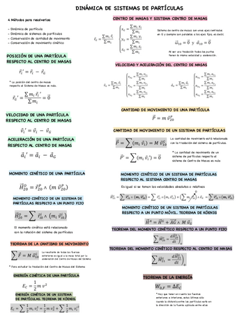 DINAMICA-SISTEMA-DE-PARTICULAS.pdf