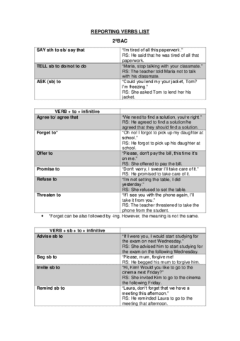 REPORTING-VERBS-LIST.pdf