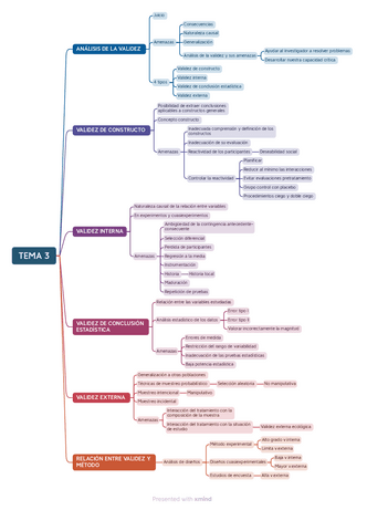 TEMA-3-ESQUEMA.pdf