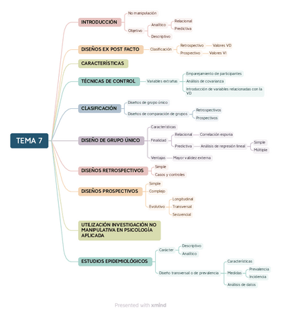 TEMA-7-ESQUEMA.pdf
