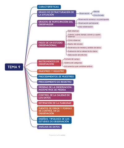 TEMA-9-ESQUEMA.pdf