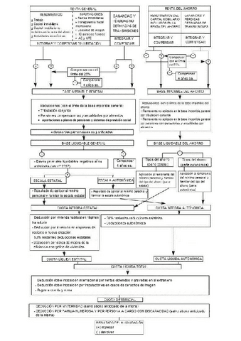 Esquema-IRPF-2022.pdf